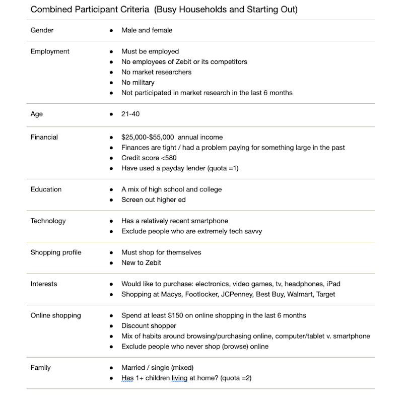 Zebit | Sliced Bread
